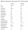 7 Types of Grass in Colorado - The Backyard Pros